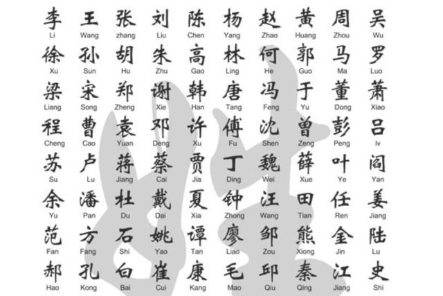 How to Choose a Chinese Name that Sounds Just Right - Uplifd